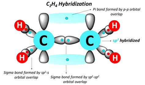 C2h4 Lewis Structure Molecular Geometry Bond Angle Polarity