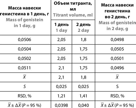 Evaluation Of The Accuracy And Intermediate Precision Of The Method For Download Scientific