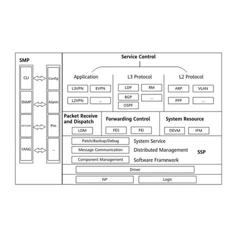 Network Router Ne20e S16 Integrated Chassis Components Dc Ethernet