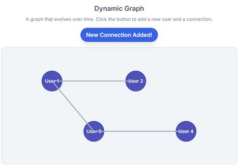 What Is Graph Machine Learning And Why It Matters
