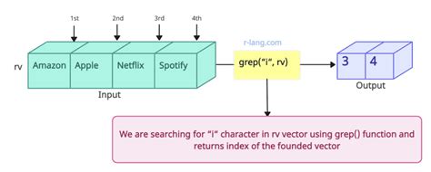 R Grep Finding A Position Of Matched Pattern