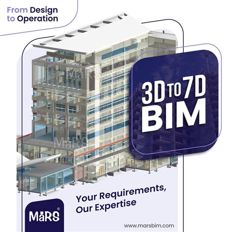 Mars Bim Solutions On Linkedin Bim Bimmodeling Bimservices Digitaltwin Digitaltransformation…