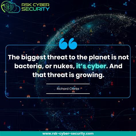 Cybersecurity Rsk Cyber Security