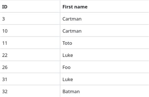 How To Export Html Table To Pdf In Angular