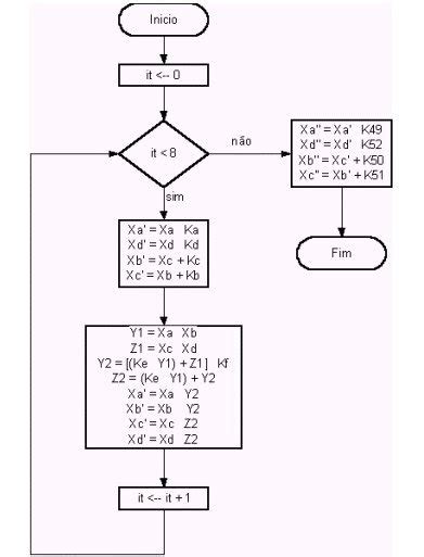 Esquema Do Algoritmo IDEA Download Scientific Diagram
