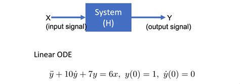 Solved Convert The Systems Into The State Space Formuse