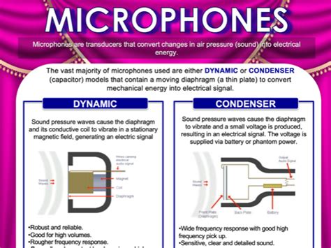 Microphone Types Poster Teaching Resources Microphone Types Poster Teaching Resources