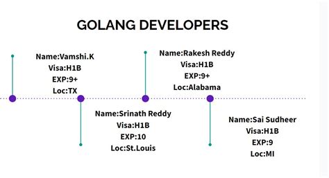 vinay sirikonda on linkedin golang developers consulting techtalent innovation hiring