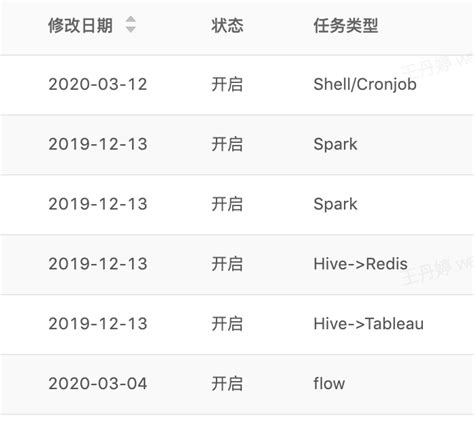 How To Remove Table Background Of Stripe · Issue 22364 · Ant Design