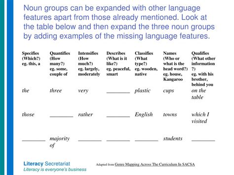 Ppt Nominal Groups Powerpoint Presentation Free Download Id 608546
