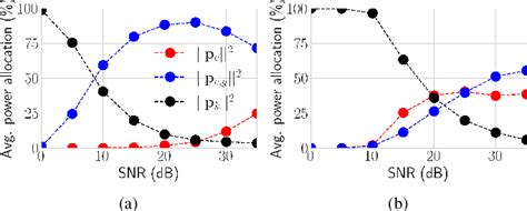 Figure 3 From A Meta Learning Based Precoder Optimization Framework For