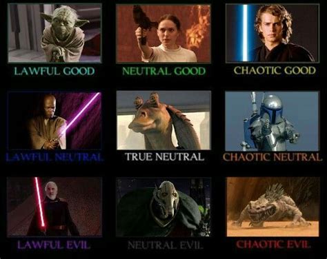 Star Wars Preguels Trilogy Alignment Chart Scrolller