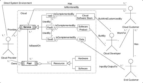 Cloud System Analysis Pattern Download Scientific Diagram