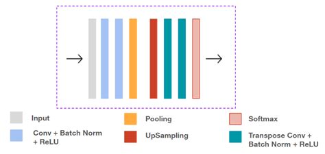 GitHub Yudhisteer Lane Detection With Semantic Segmentation Lane Detection Using Semantic