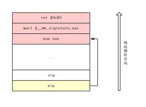 linux source code analyze signal md at master · liexusong linux source