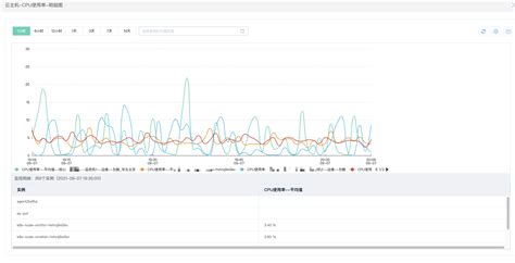 manage monitoring graph monitoring products documentation jd cloud