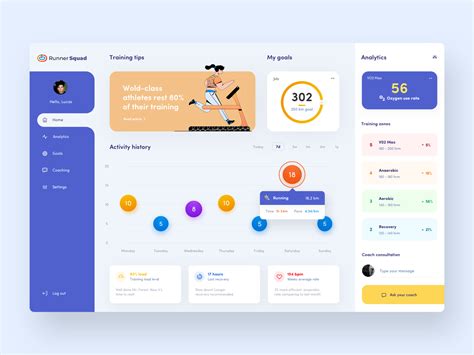Activity Tracker Dashboard For Runners By Afterglow Analytics Dashboard Uidesign Dashboard Ui