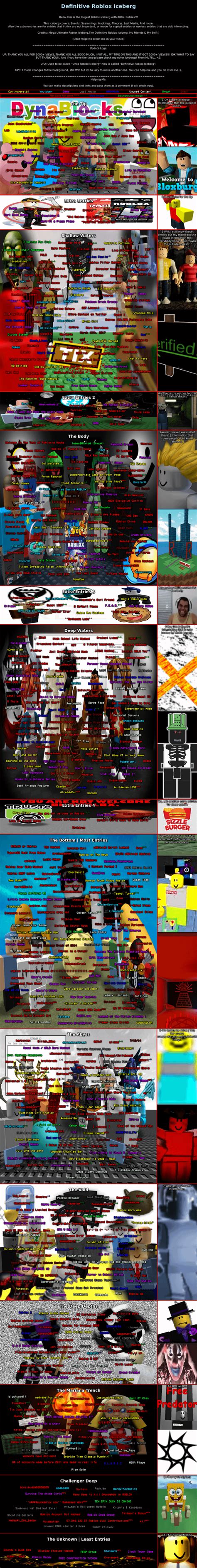 Definitive Roblox Iceberg Chart Remake Ricebergcharts