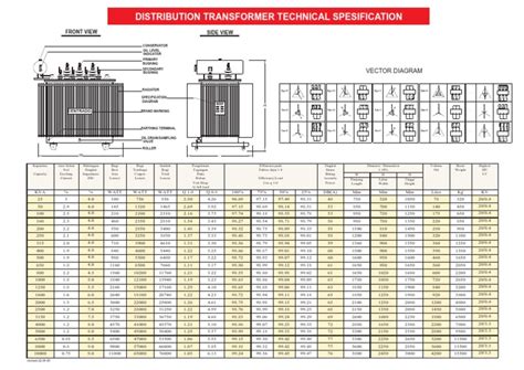 Catalog Trafo Distribusi Pdf