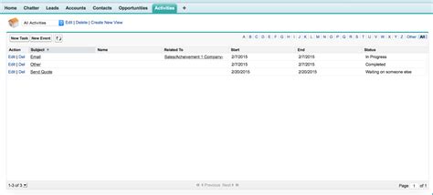Blog At Salesforce Force Activities Tab