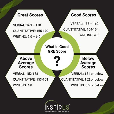 Gre Test Difficulty Level Is The Gre Test Hard Cajmil
