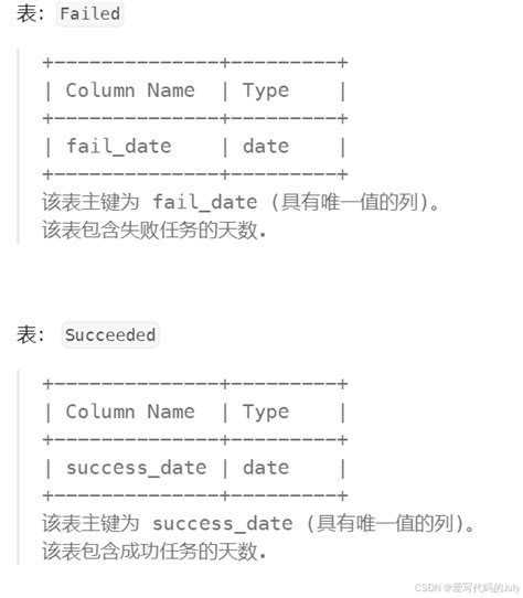 【sql高频练习带刷】day20：补充习题leecode Hive题目 Csdn博客