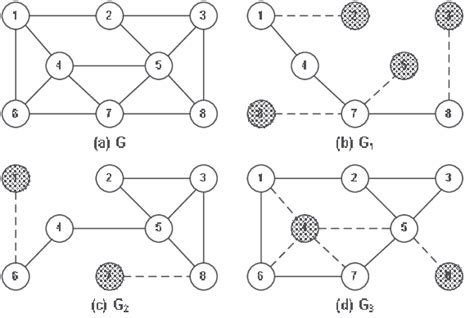 Aoriginal Network Gb Cbackup Topologies G 1 G 3 Dark Node Download Scientific