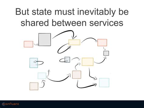 10 principals for effective event driven microservices ppt