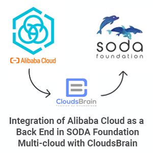 Integration Of Alibaba Cloud Alibaba Cloud Blog Alibaba SS
