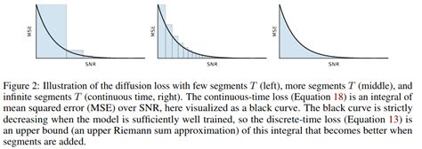 Variational Diffusion Models Issue Reyllama Paper Reviews GitHub