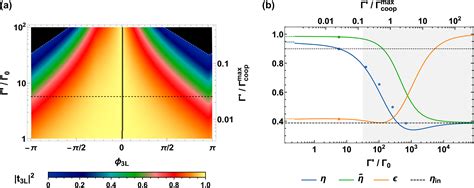 Metalens Formed By Structured Arrays Of Atomic Emitters