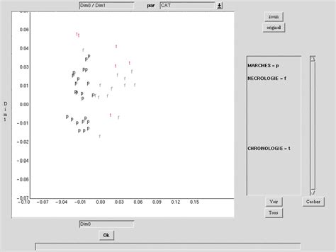 sammon projection on text genre download scientific diagram