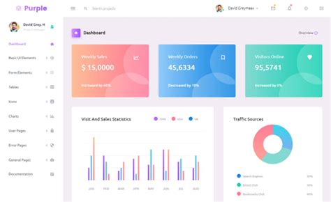 develop react typescript mui admin dashboard admin panel by