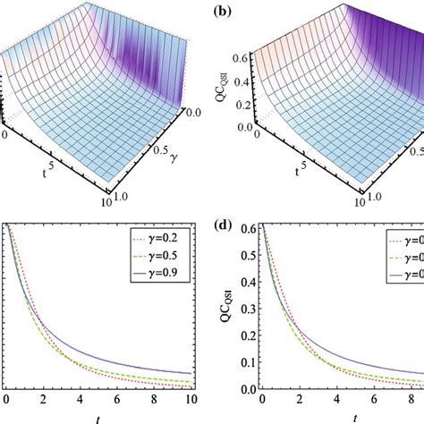 Quantum Coherence Qualified By A Relative Entropy Download Scientific Diagram Quantum Coherence Qualified By A Relative Entropy Download Scientific Diagram