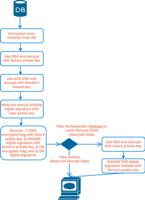 Github Ceinfo Appliedcryptography Finalproject Applied Cryptography Final Project Secure