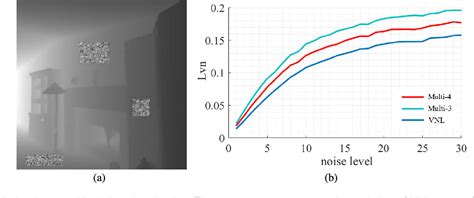 Figure 3 From Reinforcing Local Structure Perception For Monocular Depth Estimation Semantic