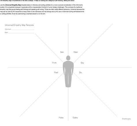 Universal Empathy Map Figma