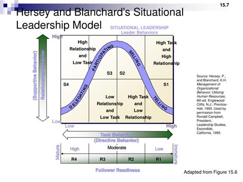 Ppt Leadership Powerpoint Presentation Free Download Id3092049