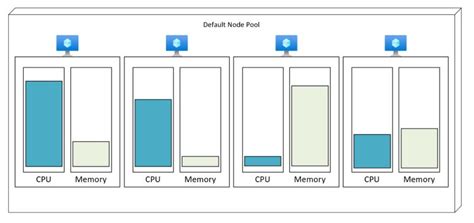 kubernetes architect on linkedin there are many ways to optimise and