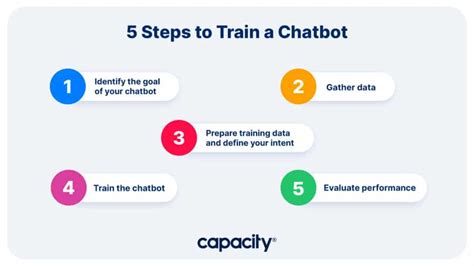 How To Train A Chatbot In 5 Easy Steps Capacity