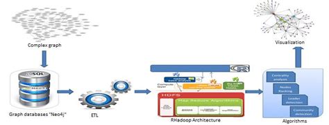 Architecture Of The Leader Community Detection Approach Download