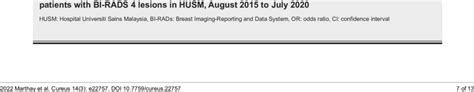 Simple Logistic Regression For Clinical Factors Associated With