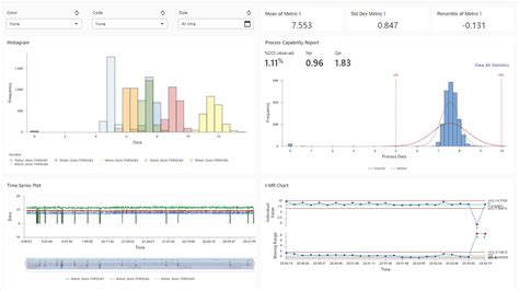 Live Analytics Business Intelligence Visualizations Minitab