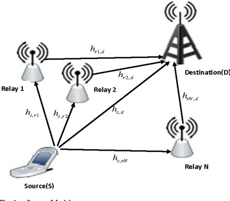 Figure 1 From Efficient Relay Selection Scheme Based On Fuzzy Logic For Cooperative