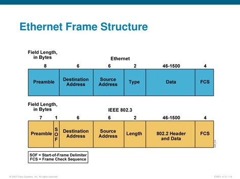 Ppt Building A Simple Network Powerpoint Presentation Free Download Id 5191111