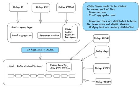 Avails Vision The Unification Layer For Web3