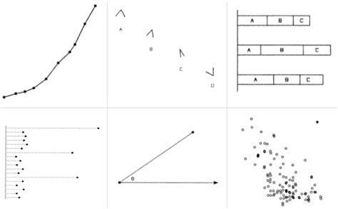 Graphical Perception Learn The Fundamentals First Flowingdata
