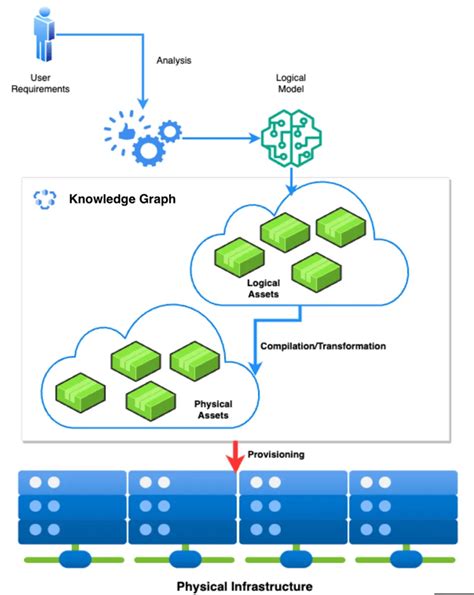 Data Platform Shaper An Advanced Knowledge Graph For Managing Data Platform Assets