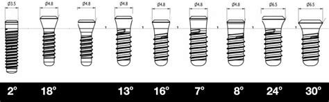 Tissue Level Versus Bone Level Implants Vol 2 Implant Dentistry