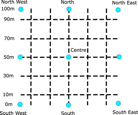 Tern Ecosystem Surveillance Plot Layout The Corners And Centre Of The Download Scientific